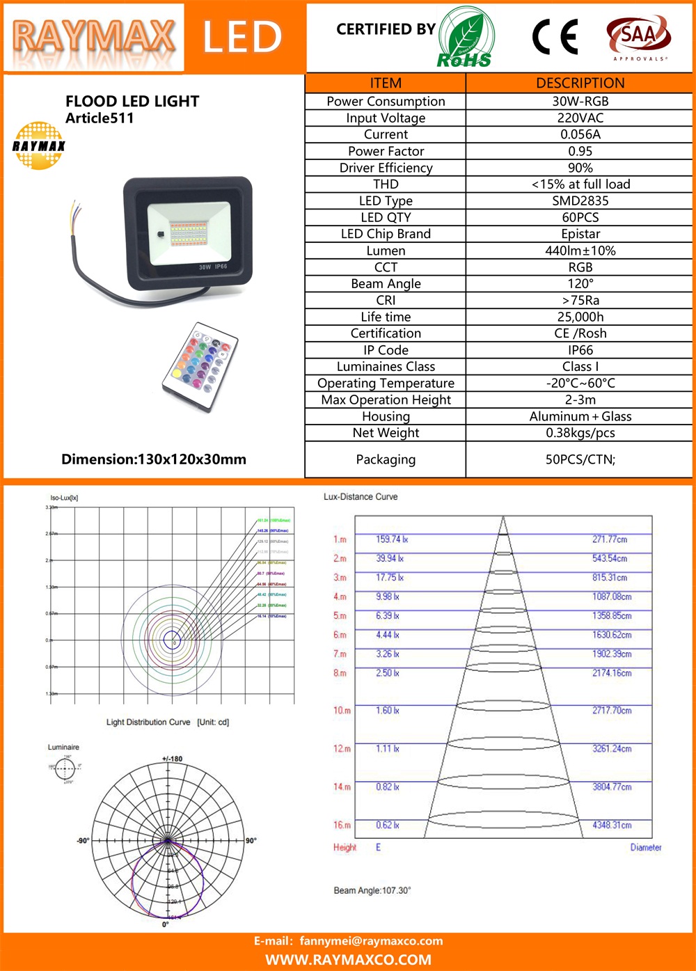 Article 511 - Raymax Group Company Co.,Ltd.